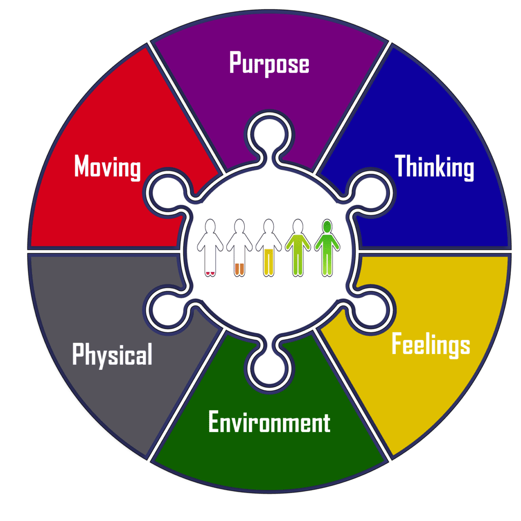 Apps – Peak Learning